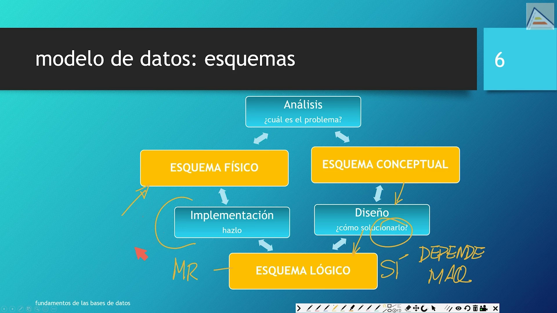 Vértice: T02 Modelos de datos